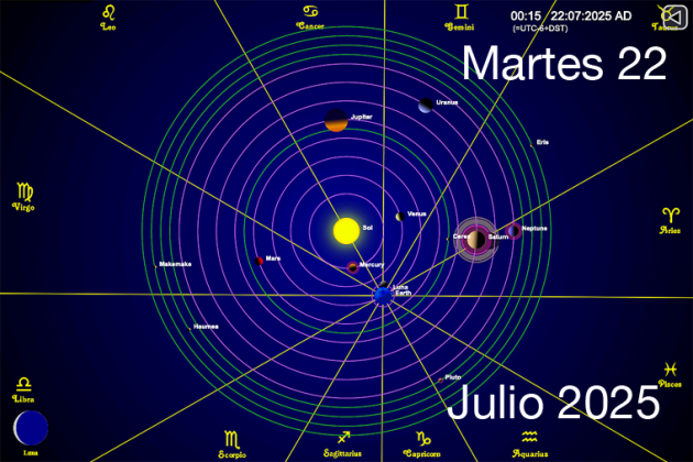 Hoy es Martes 22 de Julio es el día número 203 y faltan por transcurrir ...